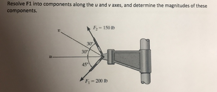 Solved Resolve F1 into components along the u and v axes, | Chegg.com
