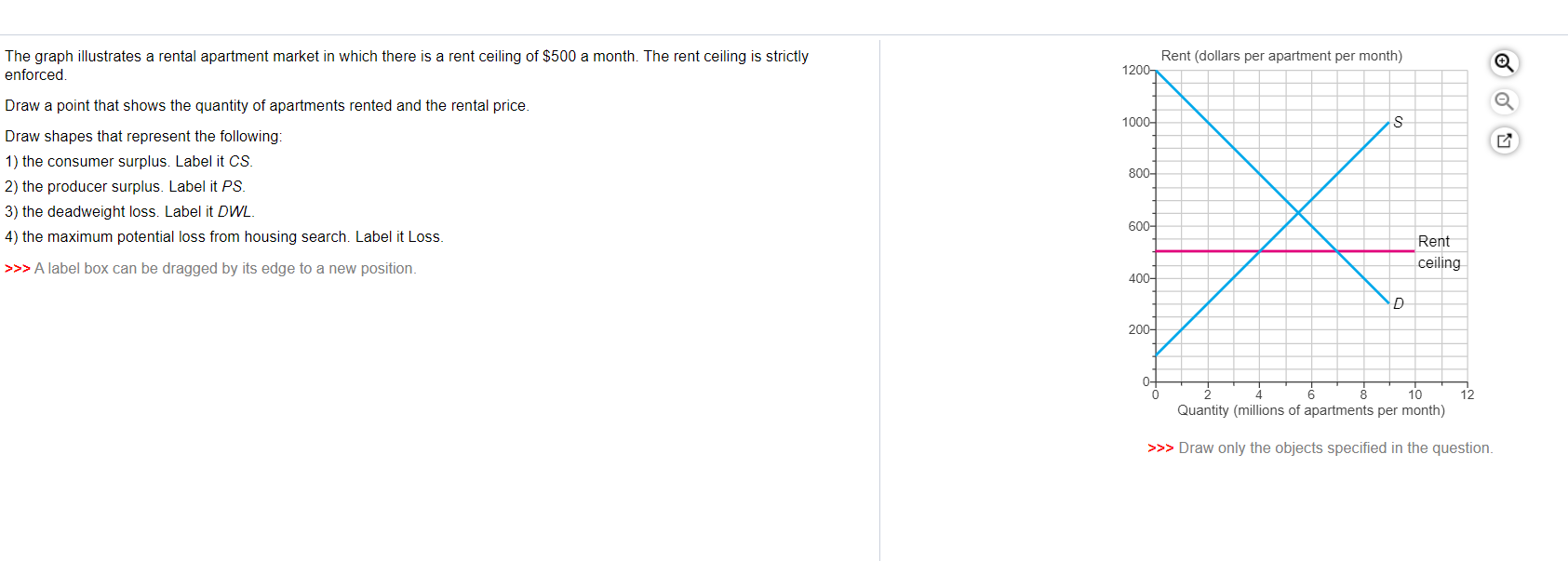 Solved The graph illustrates a rental apartment market in | Chegg.com