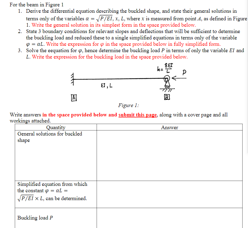 Solved For the beam in Figure 1 1. Derive the differential | Chegg.com