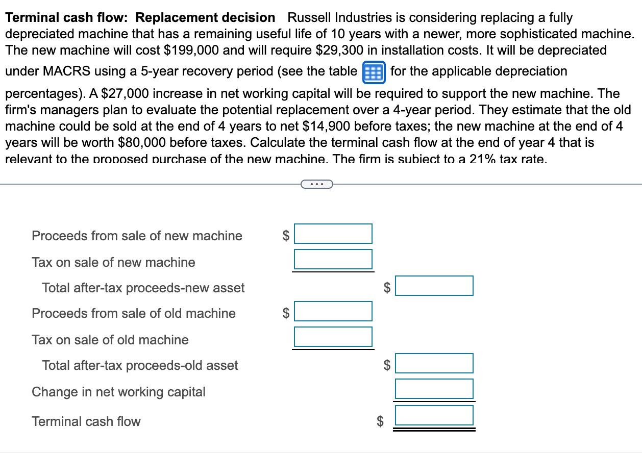 Solved Terminal cash flow: Replacement decision Russell | Chegg.com