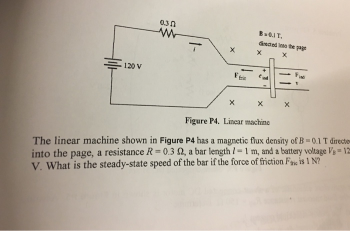 Solved The linear machine shown in Figure P4 has a | Chegg.com