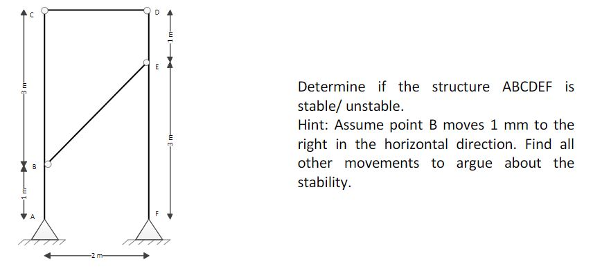 Solved Determine if the structure ABCDEF is stable/ | Chegg.com