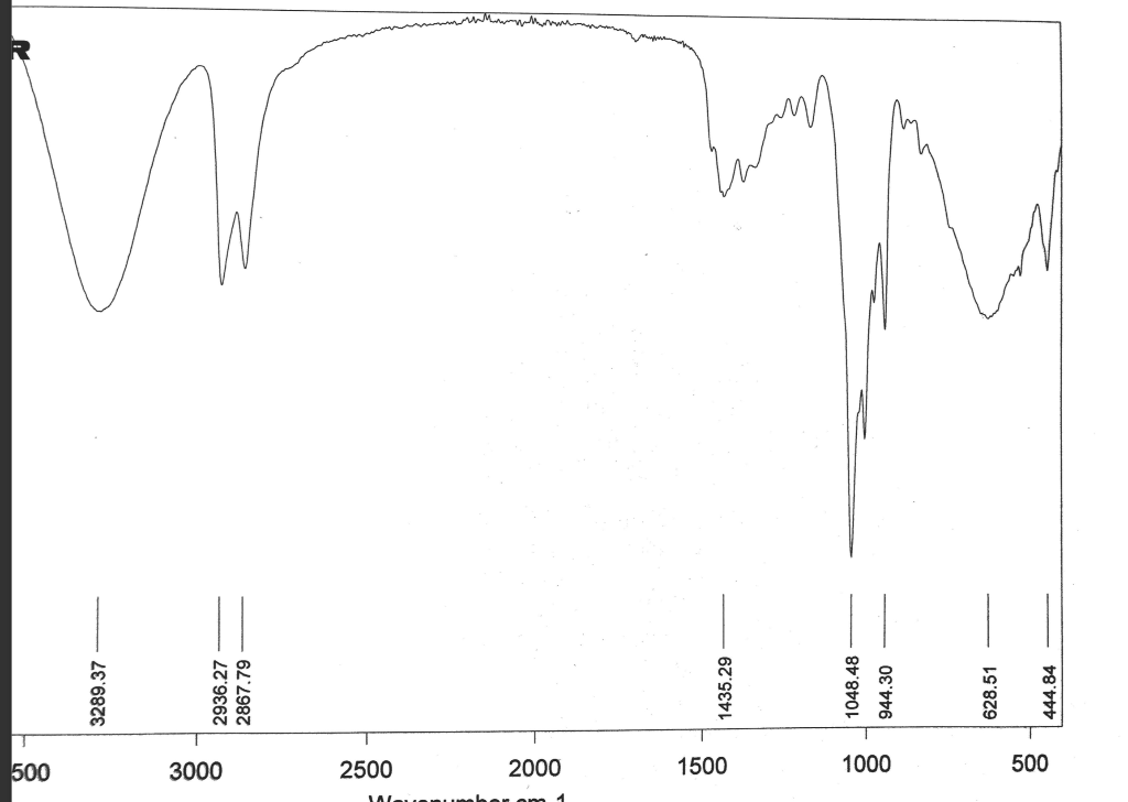 Solved Please identify the name and structure. IR: alcohol | Chegg.com