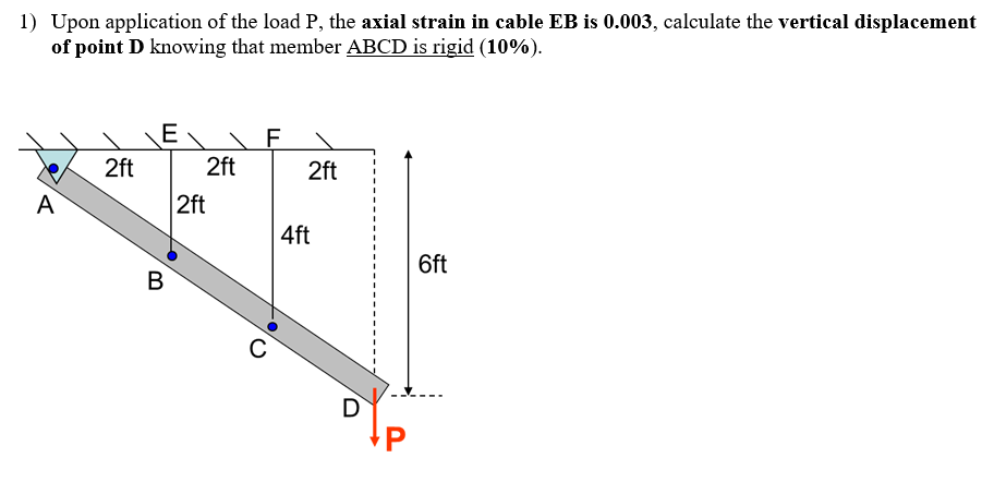 Solved 1) Upon application of the load P, the axial strain | Chegg.com
