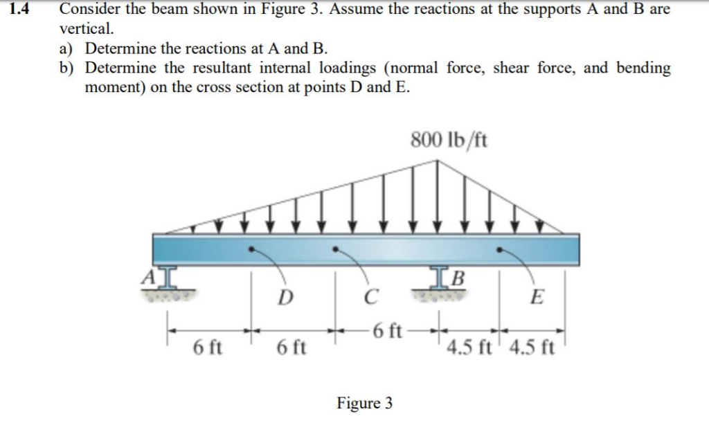 Solved Consider the beam shown in Figure 3. Assume the | Chegg.com