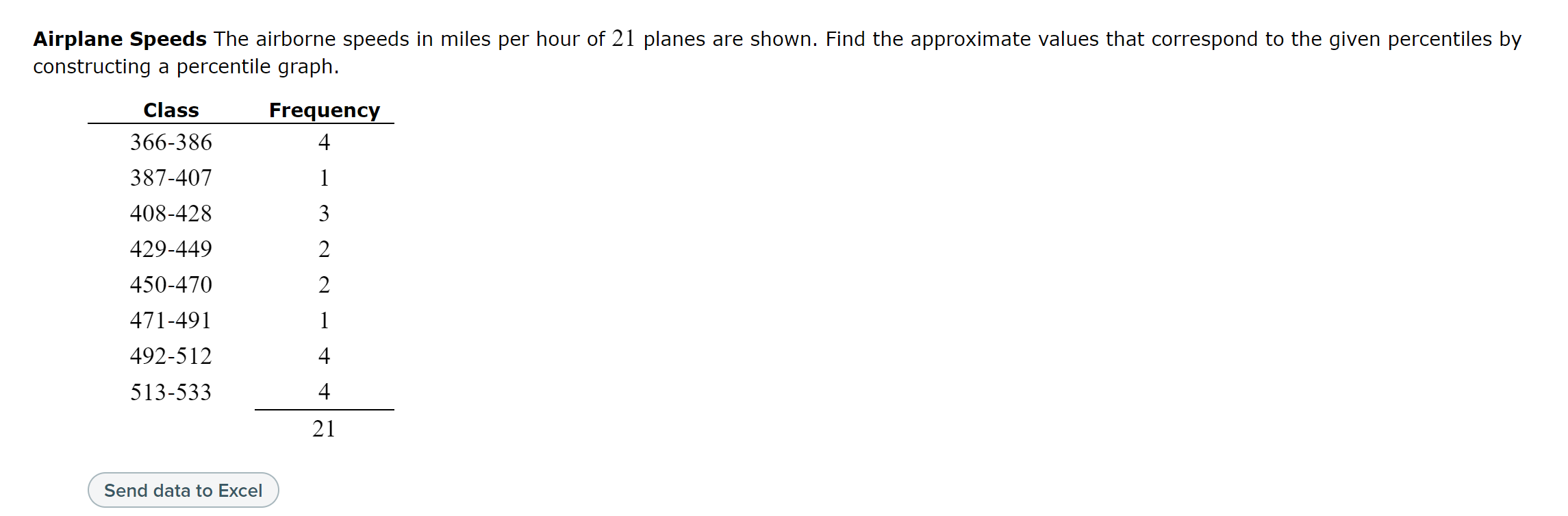 Solved Q6. Hurricane Damage Find the percentile rank for | Chegg.com