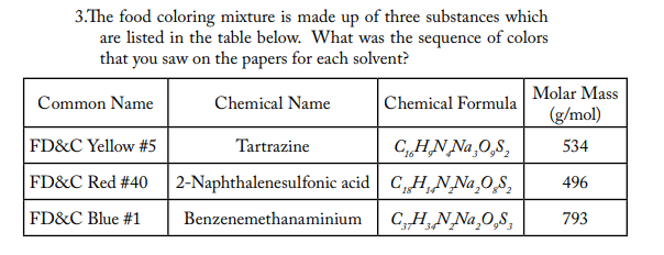 Solved 3.The food coloring mixture is made up of three | Chegg.com