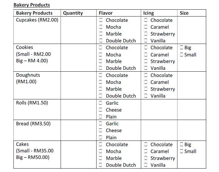 Solved PART I/ BAHAGIAN I Custom Bakery has decided to make | Chegg.com