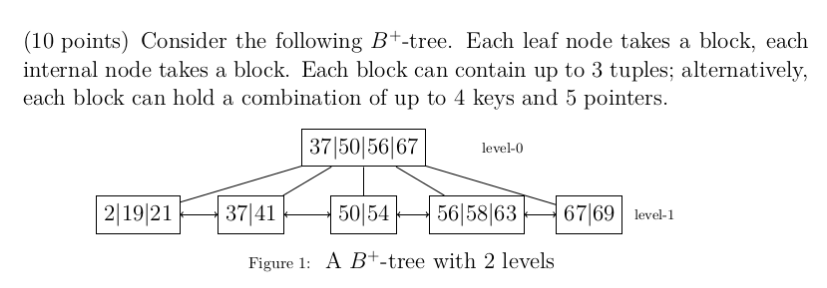 Solved (10 points) Consider the following B+-tree. Each leaf | Chegg.com
