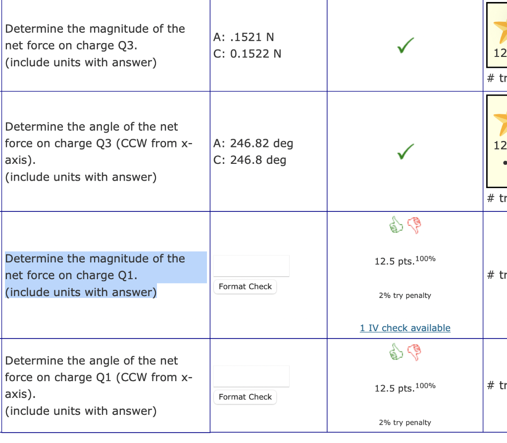 Solved Determine the magnitude of the net force on charge | Chegg.com