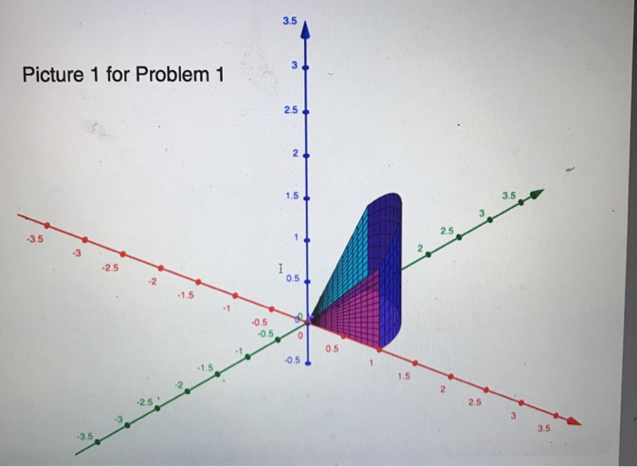 Solved Problem 1. We want to build a fence around a garden | Chegg.com