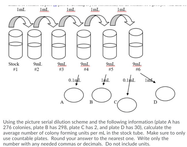 Solved ImL ImL 1mL 1mL ImL 9mL Stock #1 9mL. #3 9mL #4 9mL | Chegg.com