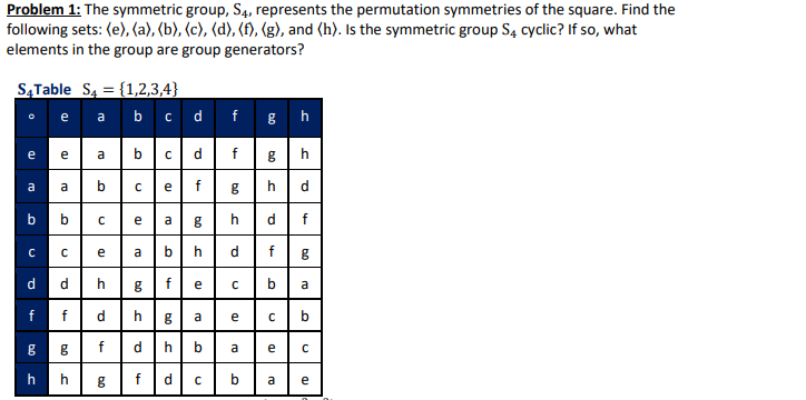 Solved Problem 1: The symmetric group, S4, represents the | Chegg.com