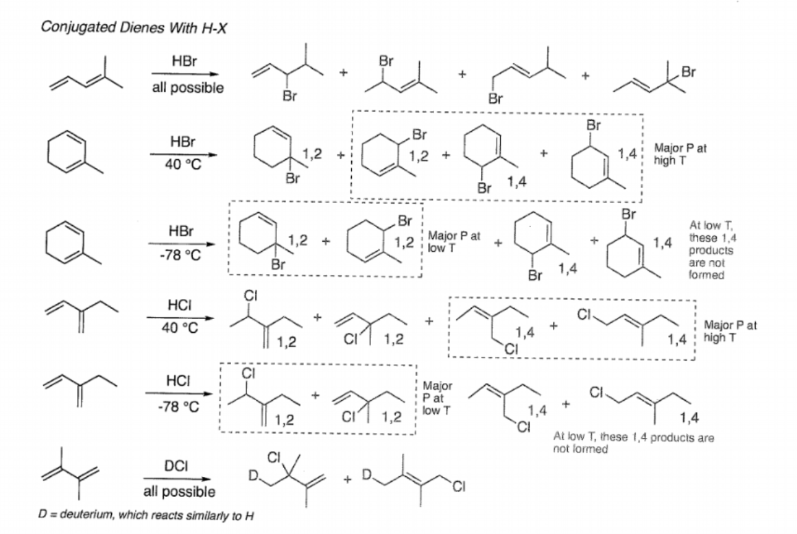 Solved Conjugated Dienes With H-X HBr all possible Br HBr 40 | Chegg.com