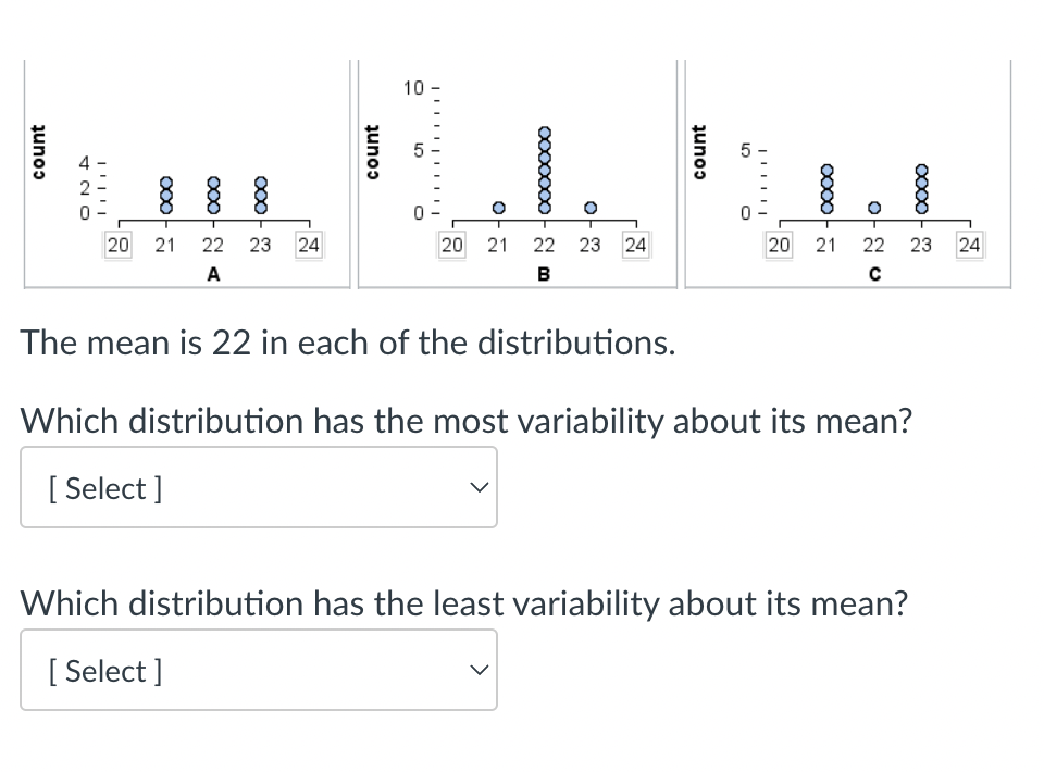 Solved The mean is 22 in each of the distributions. Which | Chegg.com
