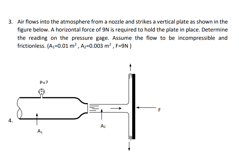 Solved 3. Air flows into the atmosphere from a nozzle and | Chegg.com