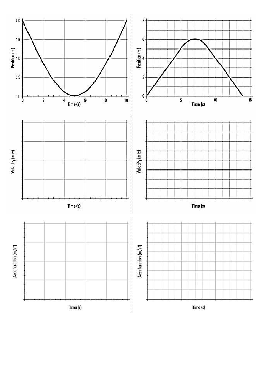 Solved For each of the two position versus time graphs | Chegg.com