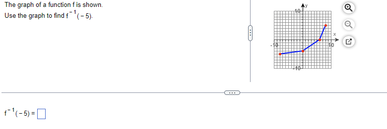 Solved The graph of a function f is shown. Use the graph to | Chegg.com