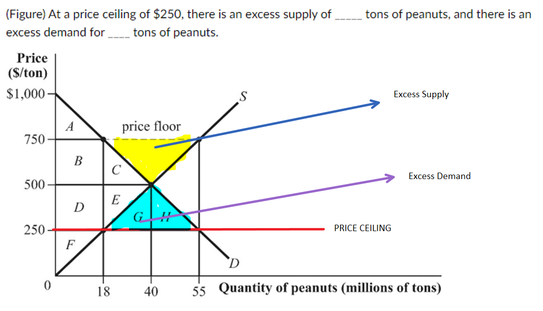 Solved So as far as I understand, this is where the Excess | Chegg.com