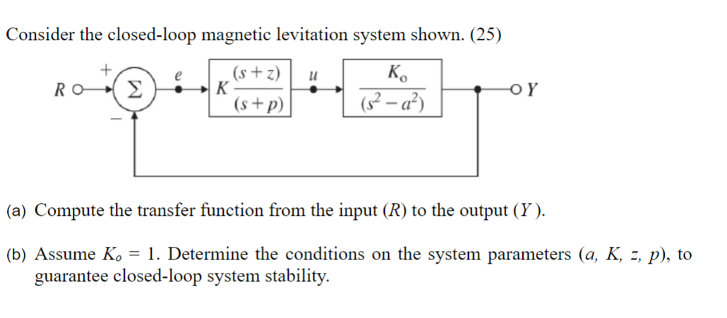 Solved Consider the closed-loop magnetic levitation system | Chegg.com