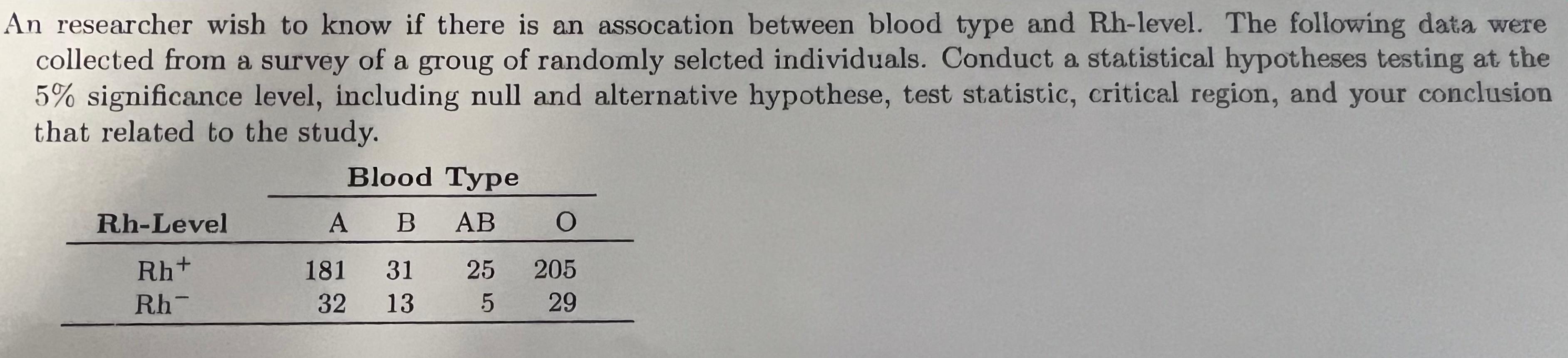 Solved An researcher wish to know if there is an assocation | Chegg.com