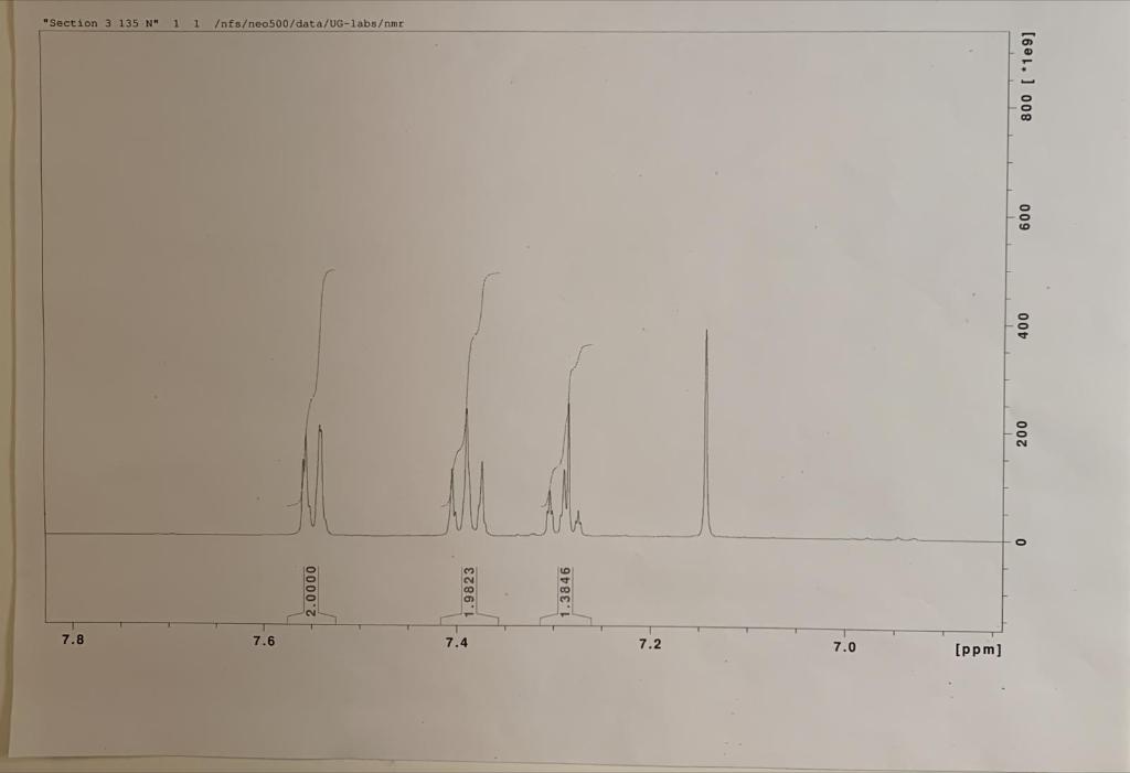 Solved The NMR for a product is shown below. Label all | Chegg.com