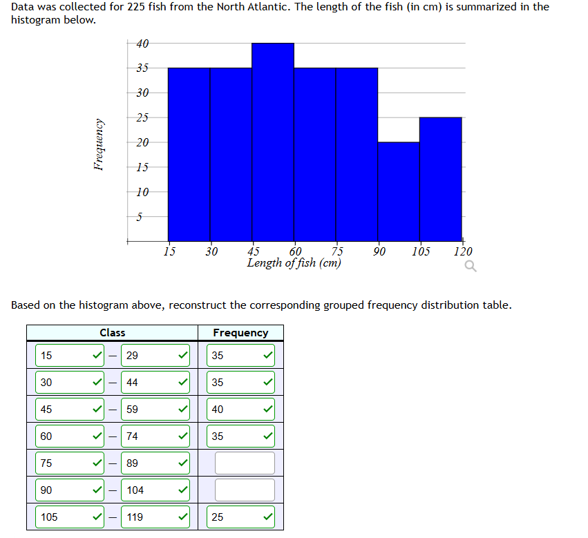 Solved Data was collected for 225 ﻿fish from the North | Chegg.com