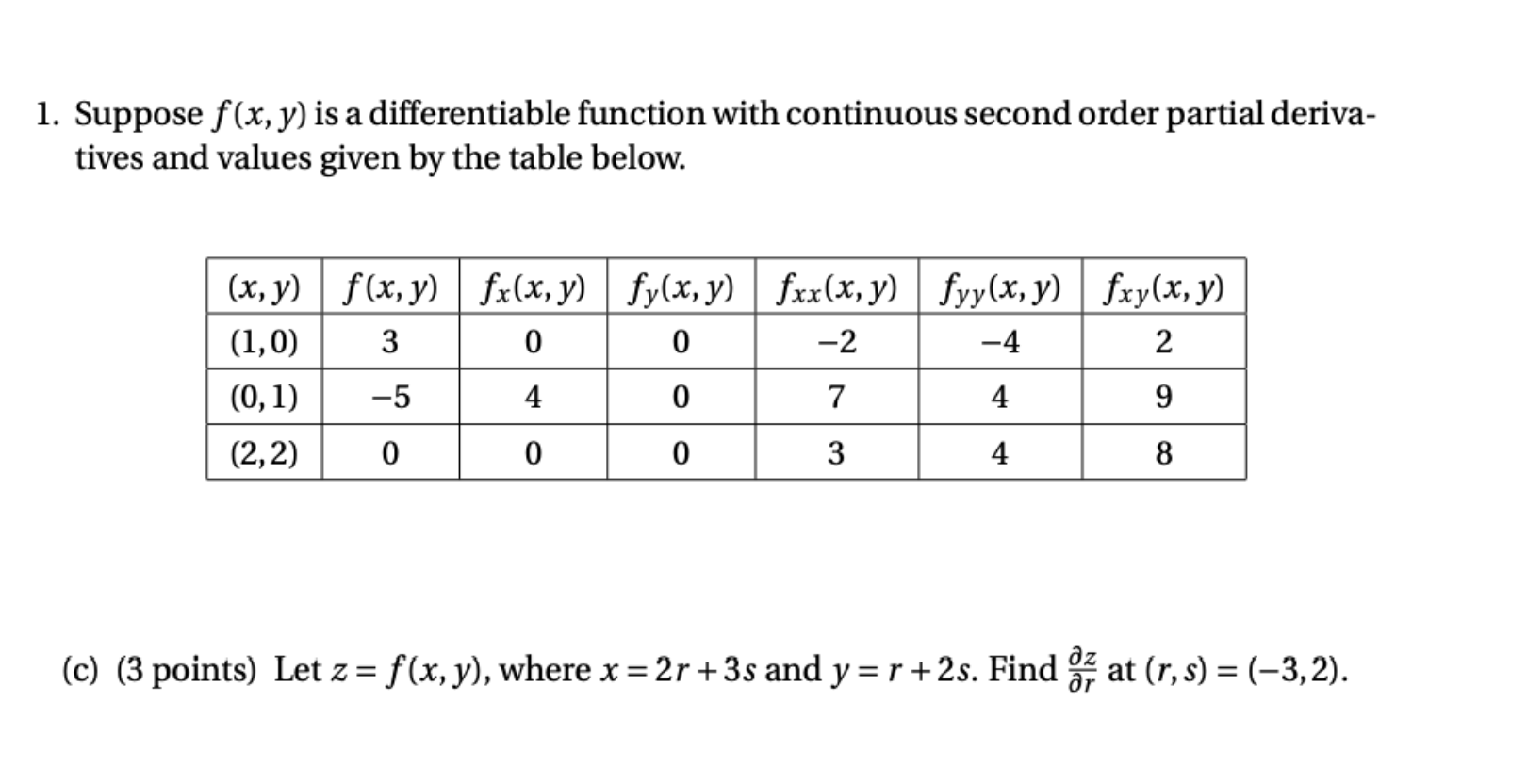 Solved 1. Suppose f(x, y) is a differentiable function with | Chegg.com