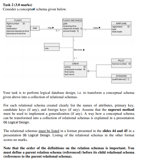 Solved Task 2 (3.0 marks) Consider a conceptual schema given | Chegg.com
