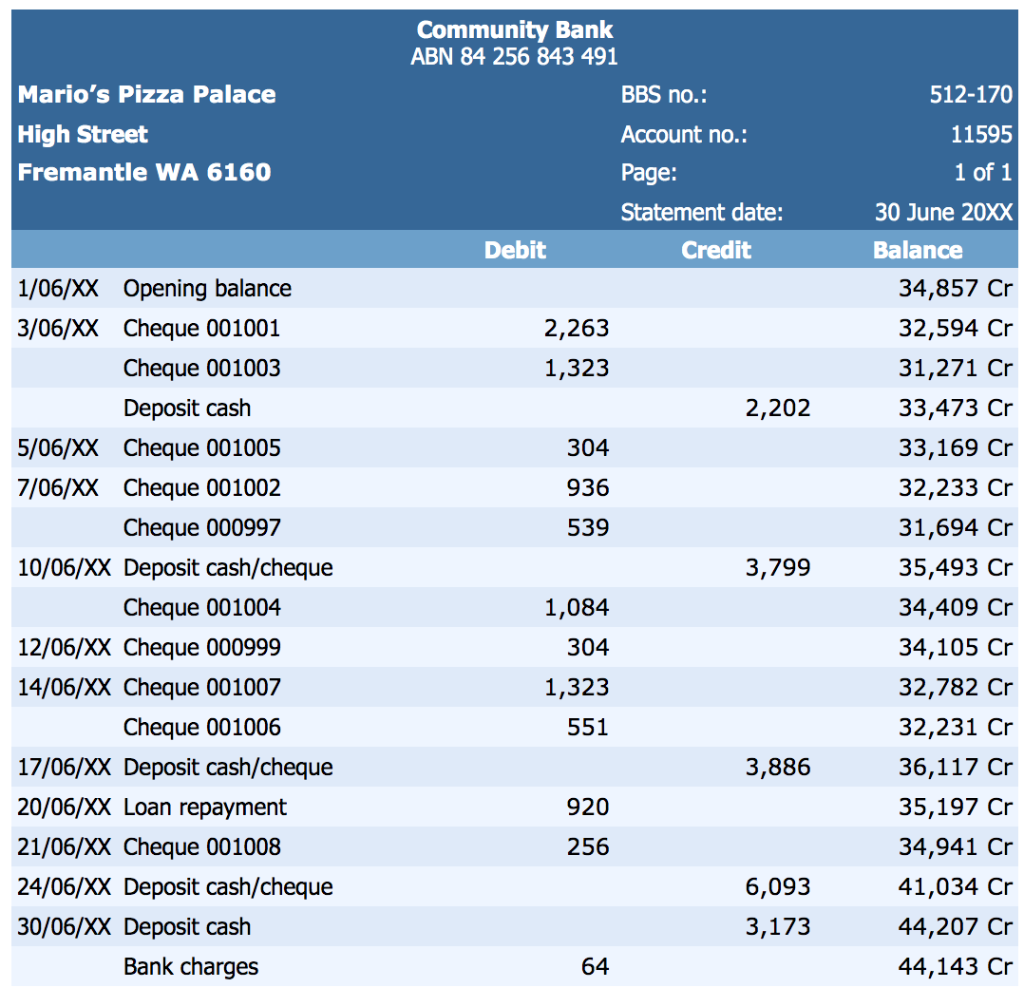 Solved Review the bank statement for the month of June in | Chegg.com