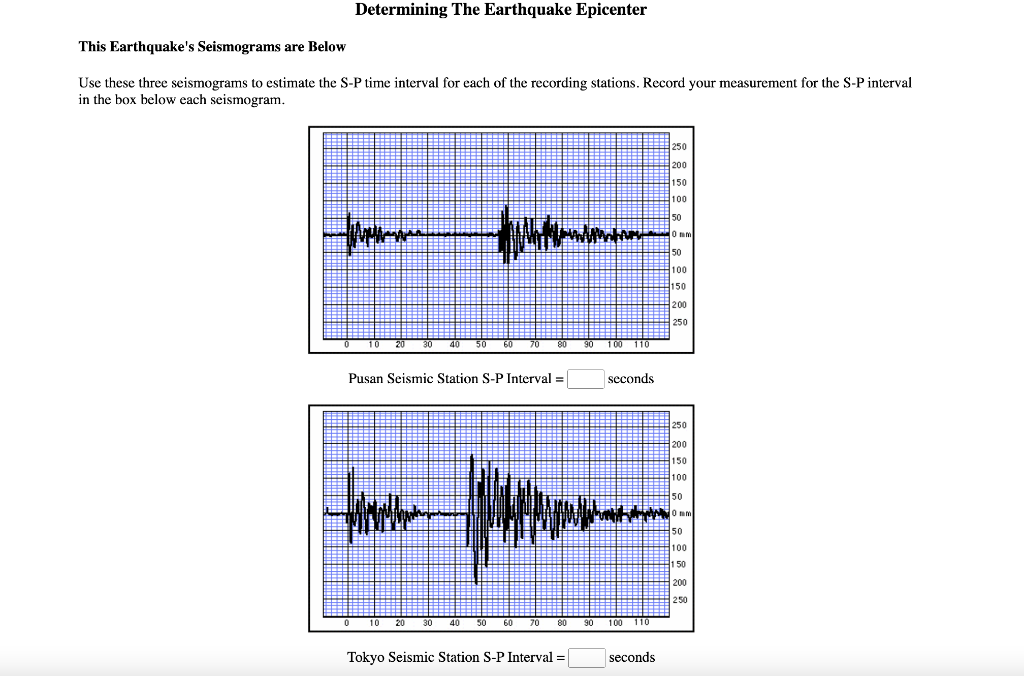 Solved Determining The Earthquake Epicenter This | Chegg.com