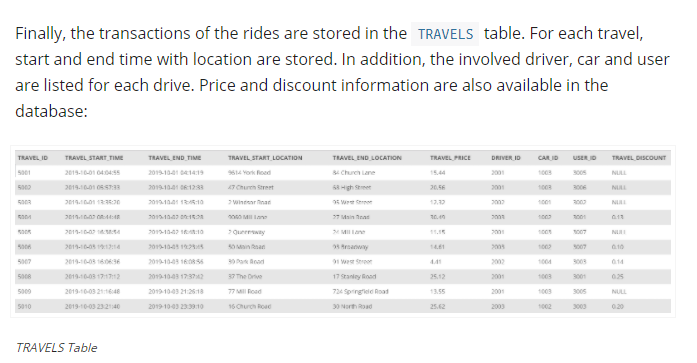 Solved Module 7 Activity 2 How do I write this SQL Query | Chegg.com