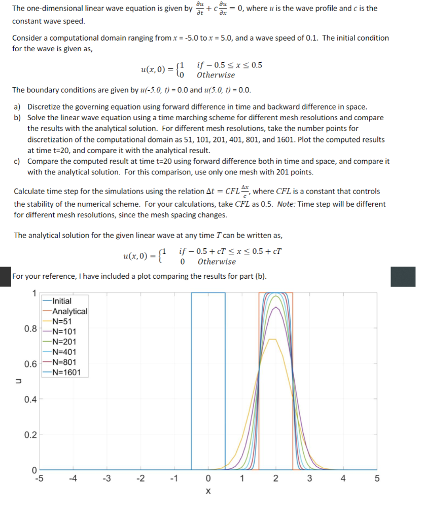 The one-dimensional linear wave equation is given by | Chegg.com