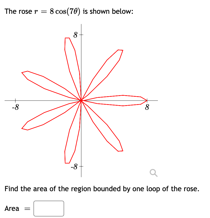 Solved The rose r = 8 cos(70) is shown below: -8 8 -8 Find | Chegg.com