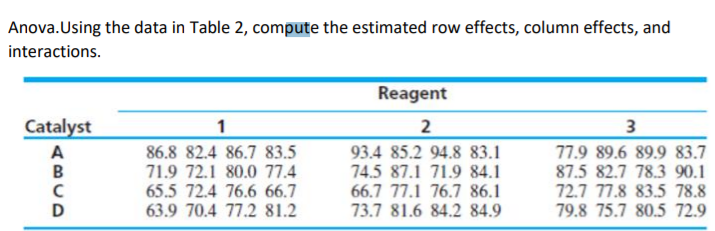 Solved Using the data in Table 2, compute the estimated row | Chegg.com