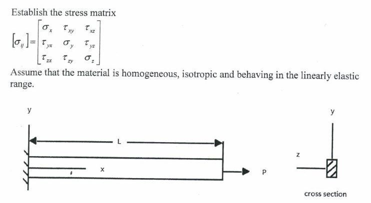 Solved Problem 13: For the axially loaded bar shown in the | Chegg.com