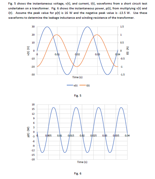 Solved Fig. 5 shows the instantaneous voltage, v(t), and | Chegg.com
