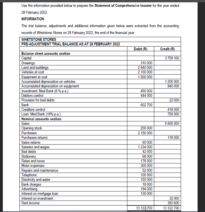 Solved Use the information provided below to prepare the | Chegg.com
