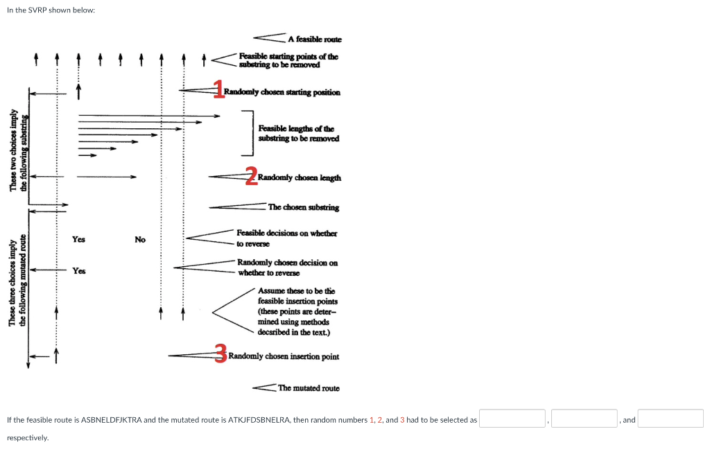 Solved In the SVRP shown below: If the feasible route is | Chegg.com