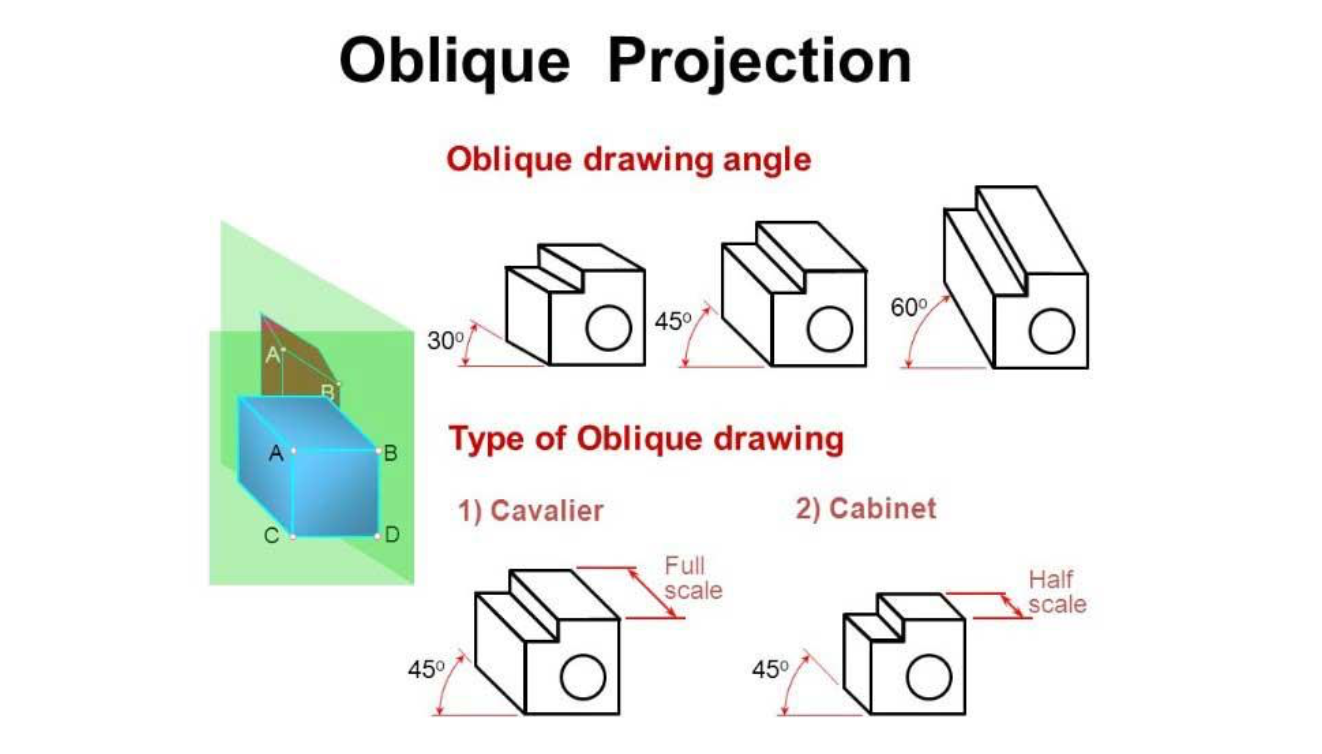 Solved Create a 3D Cabinet.45 Oblique Drawing А TOP A A A | Chegg.com