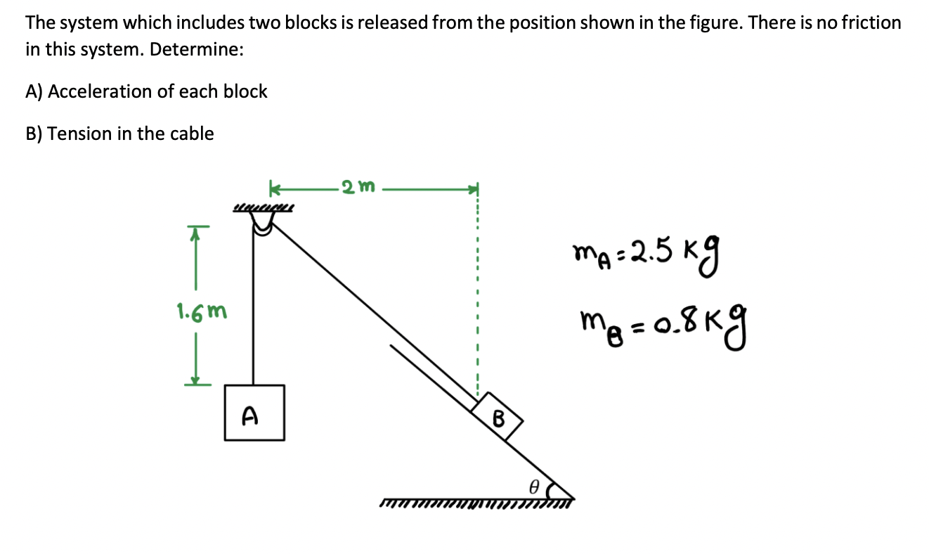 Solved The system which includes two blocks is released from | Chegg.com