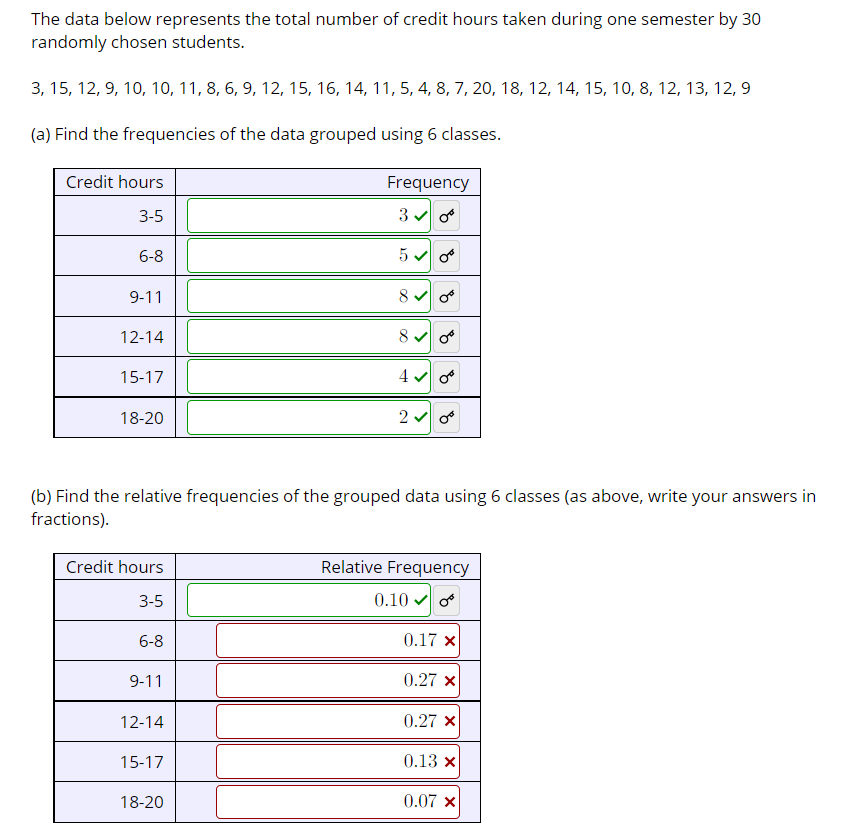 Solved The data below represents the total number of credit | Chegg.com