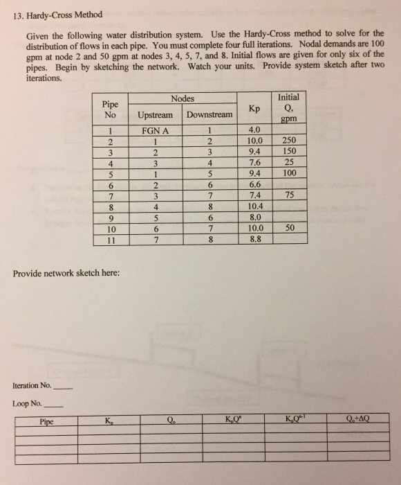Solved 13. Hardy-Cross Method Given the following water | Chegg.com