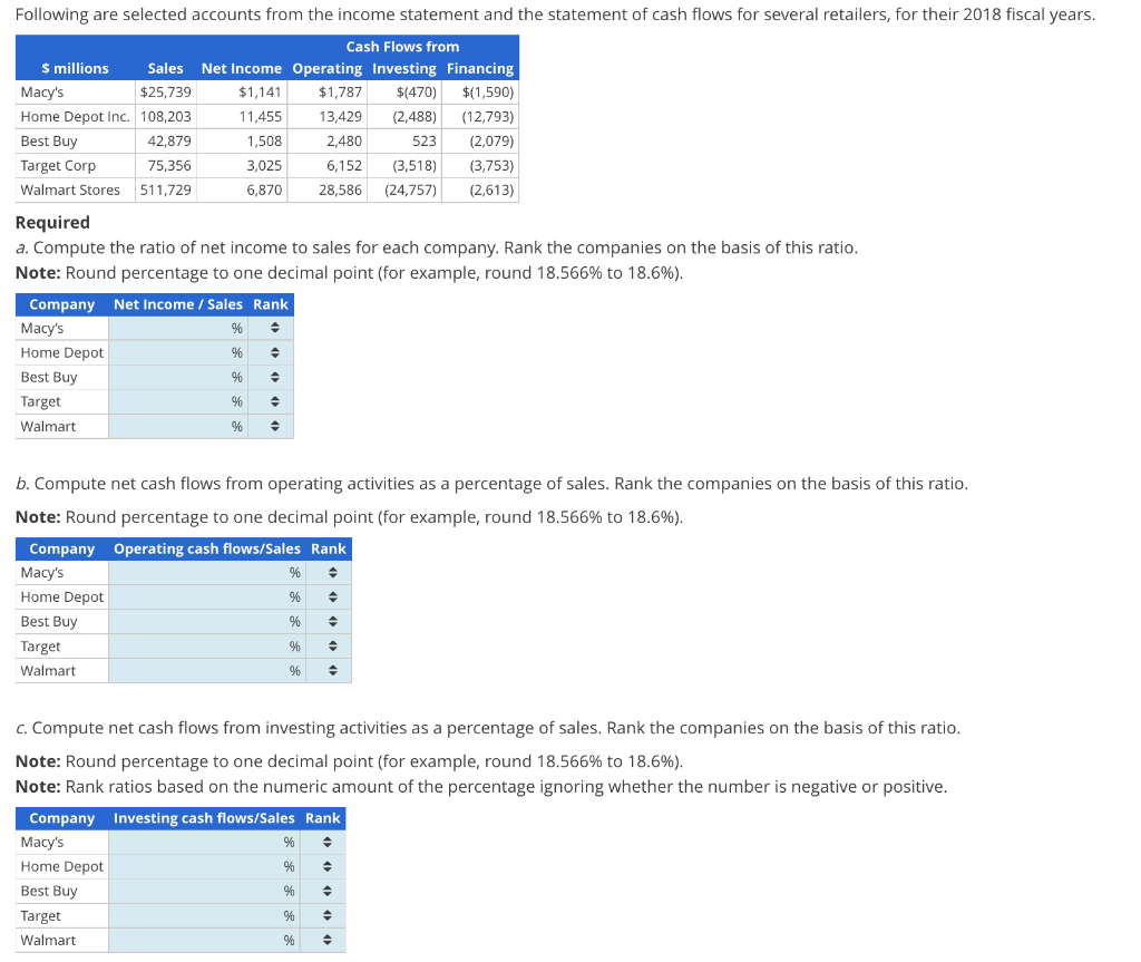 Solved Required a. Compute the ratio of net income to sales | Chegg.com