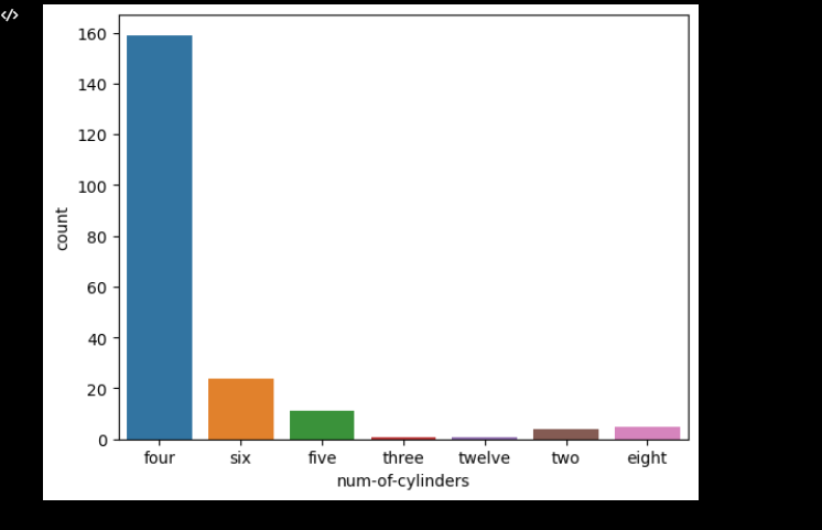 Solved EDA - Data Visualizations Hi there, Please could | Chegg.com