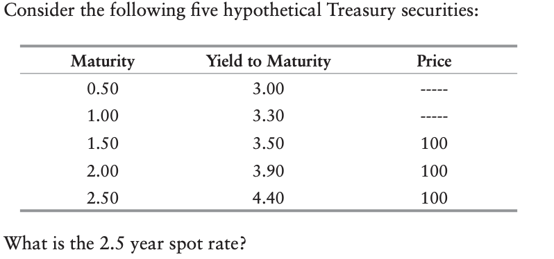 Solved Consider the following five hypothetical Treasury | Chegg.com