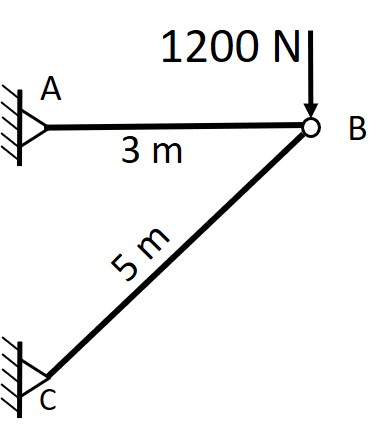 Solved The magnitude of the HORIZONTAL support reaction @ C | Chegg.com