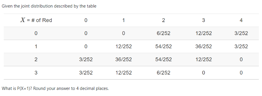 Solved Given the joint distribution described by the table. | Chegg.com