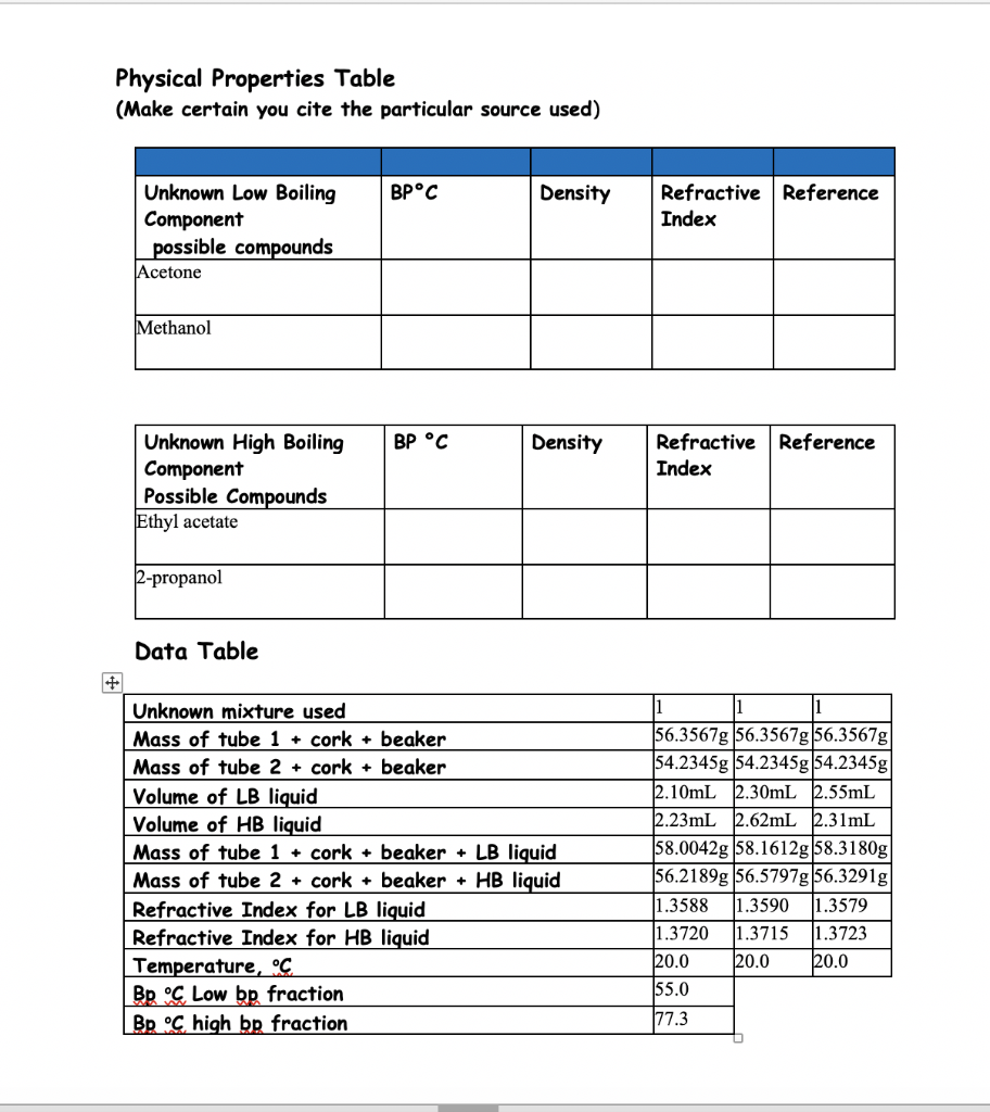 Solved Refractive index Density, g/ml Bp. °C Low N/A N/A | Chegg.com