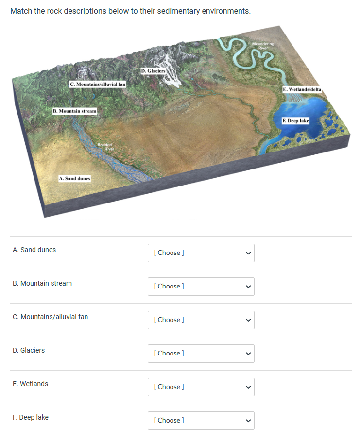 Solved Match the rock descriptions below to their | Chegg.com